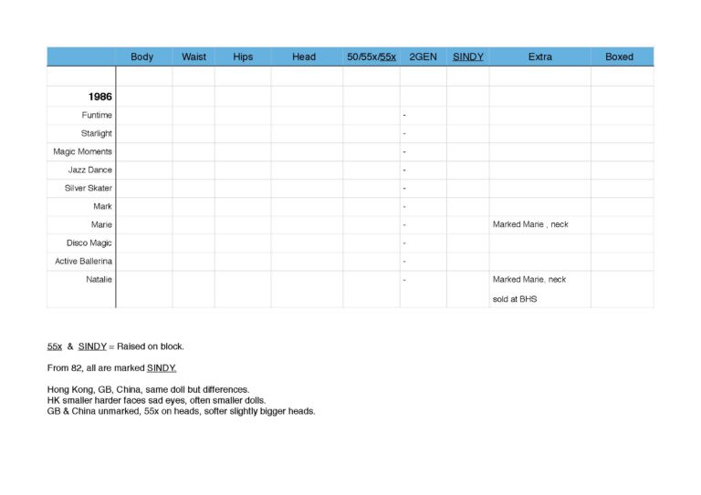 Sindytectives ID-chart – The Little Sindy Museum